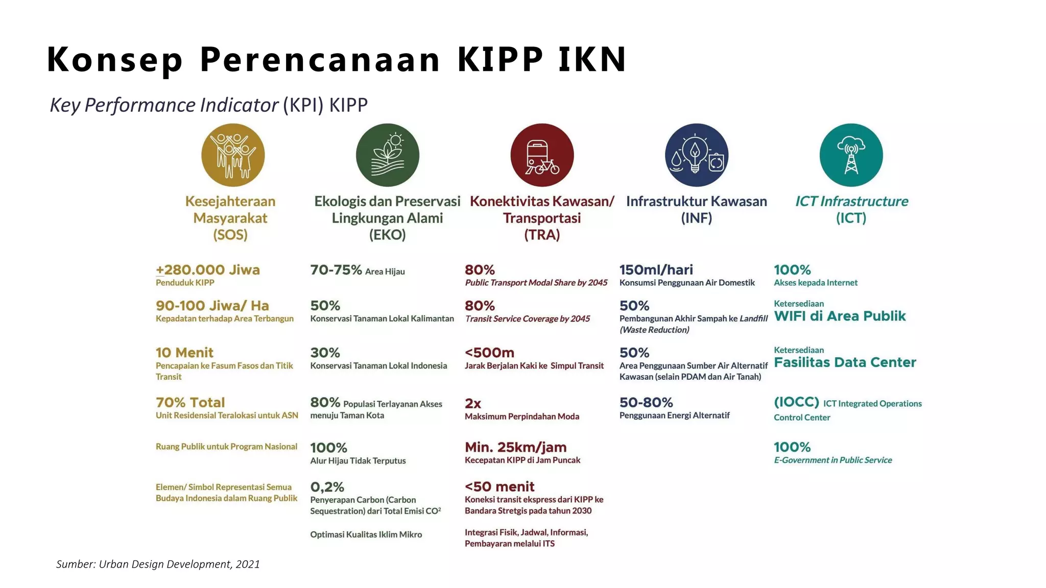 FINAL Paparan Kuliah Umum IKN 2022.01.14.pdf