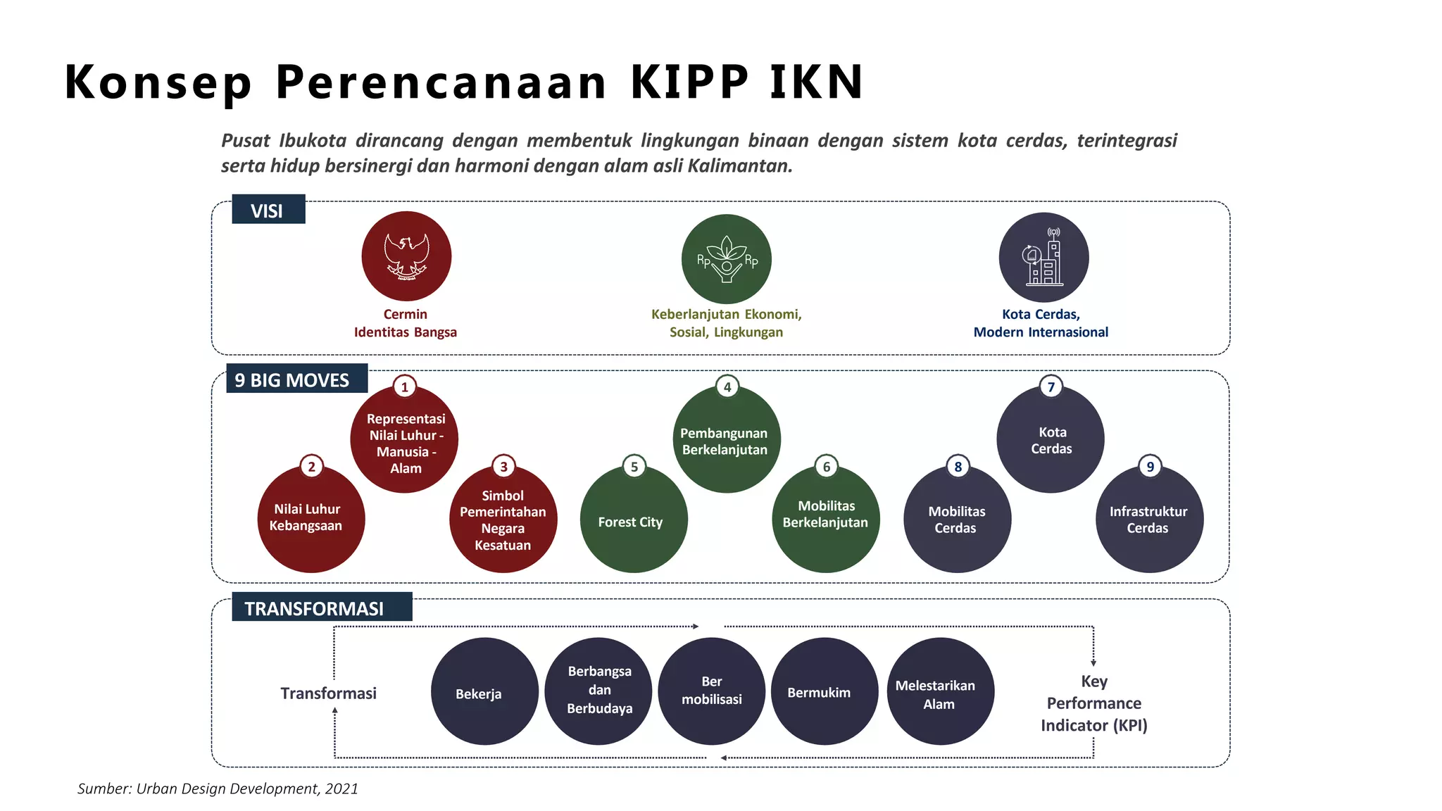 FINAL Paparan Kuliah Umum IKN 2022.01.14.pdf