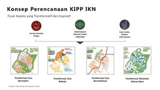 FINAL Paparan Kuliah Umum IKN 2022.01.14.pdf