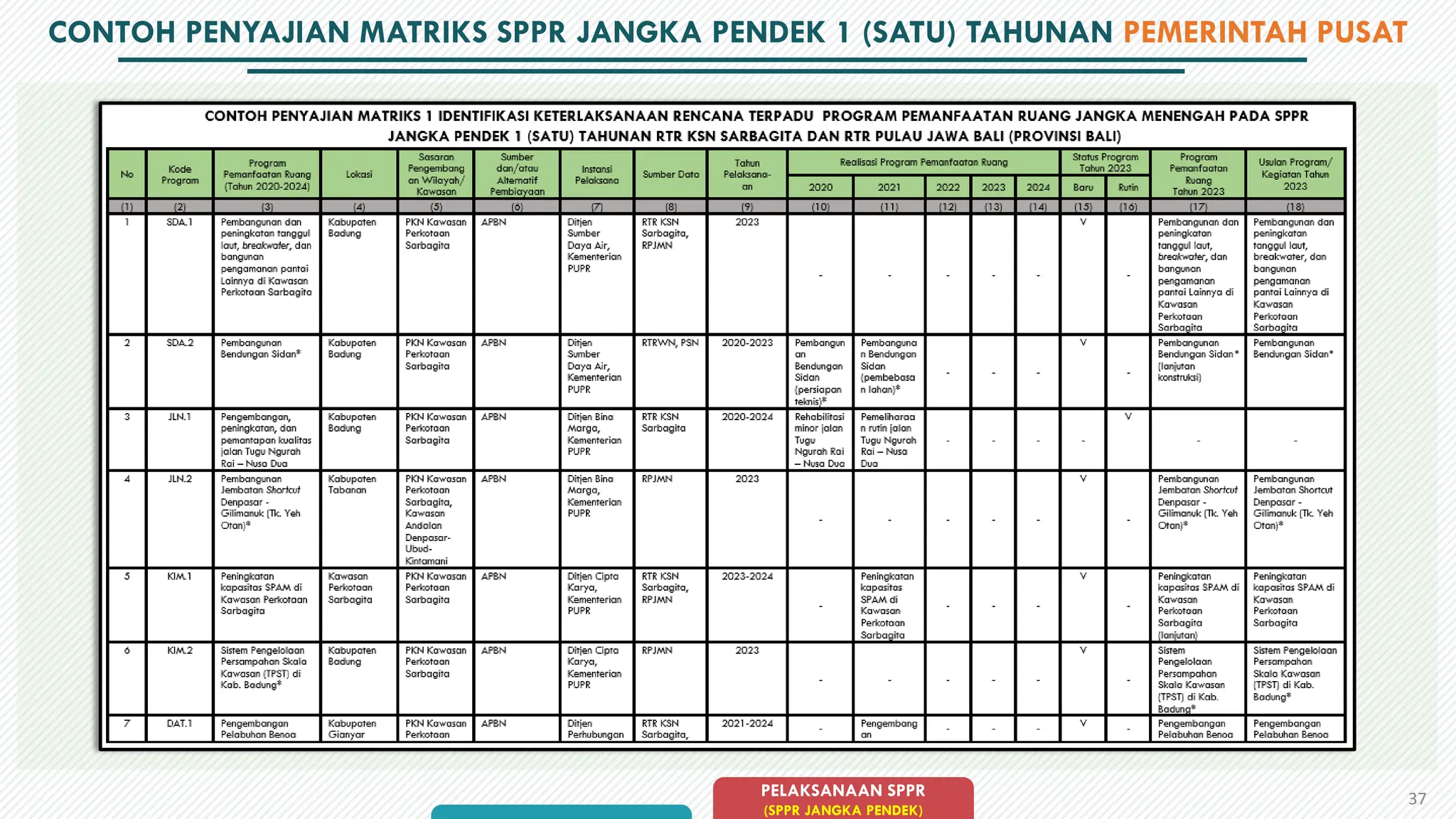 FINAL_Paparan Sosialisasi - Pelaksanaan SPPR.pdf