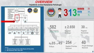 Perilaku Kerja Inovatif Memediasi Pengaruh Integritas, Kompetensi Dan ...