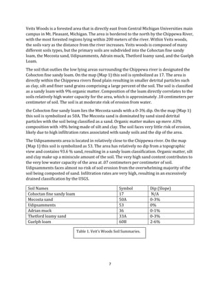 Hydrogeological Assessment of Veit's Woods | PDF