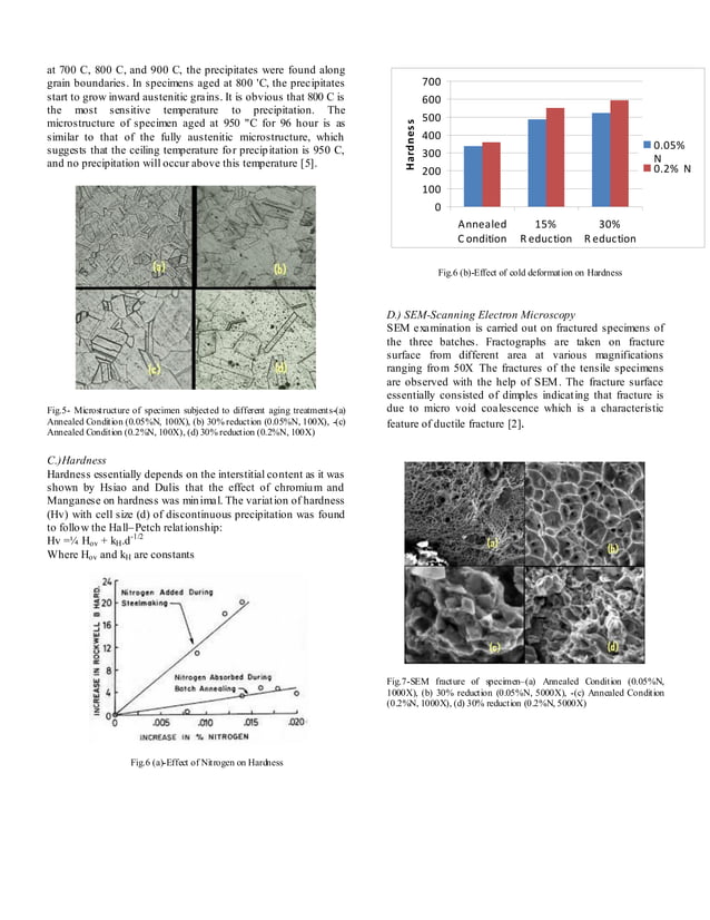Characterization of Nickel Free Stainless Steel | PDF
