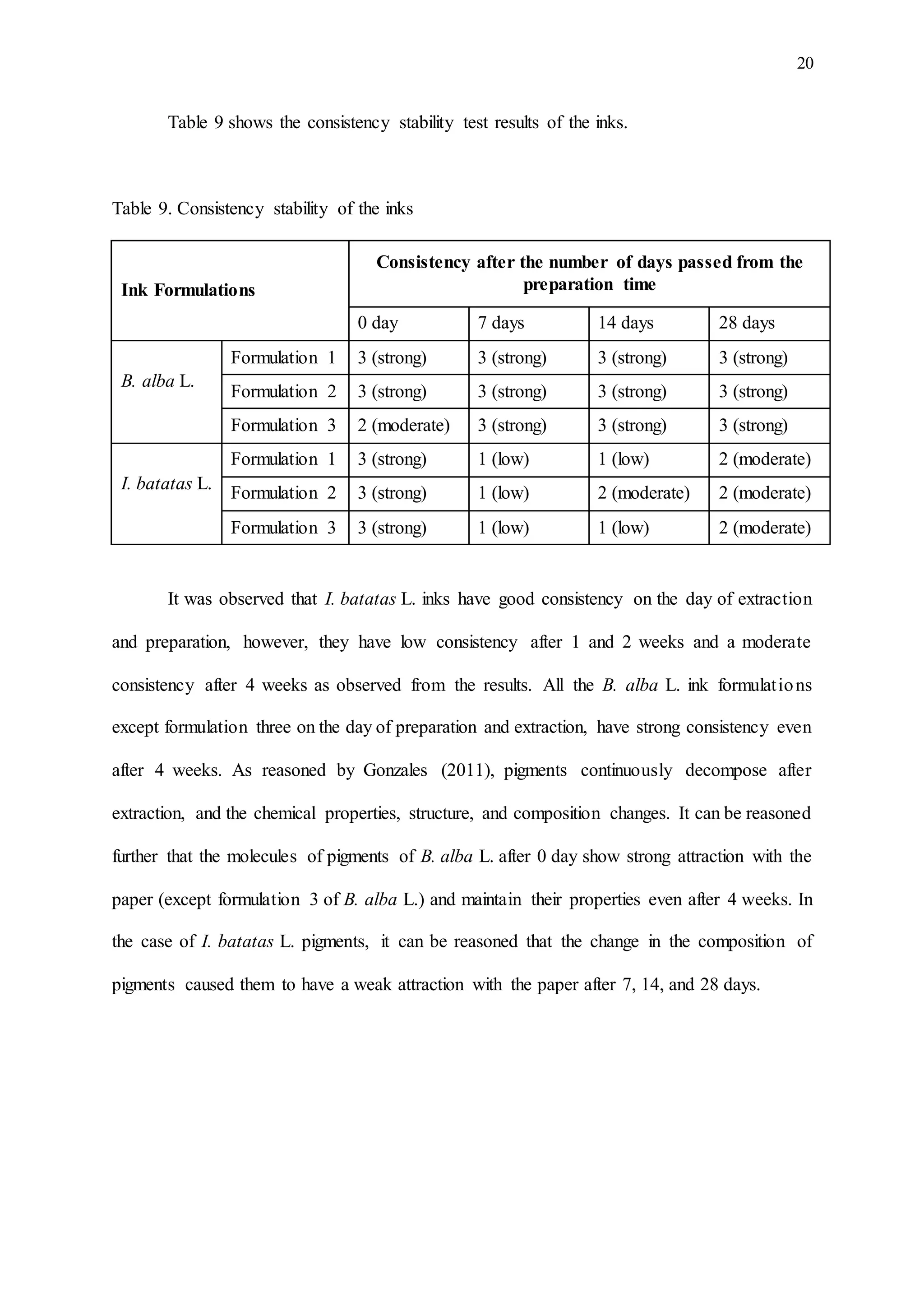 Final paper formulation of organic ink using ipomoea batatas | DOCX