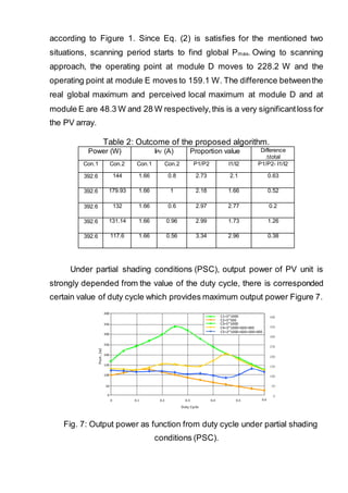 Maximum Power Point Tracking Method for Single Phase Grid Connected PV ...