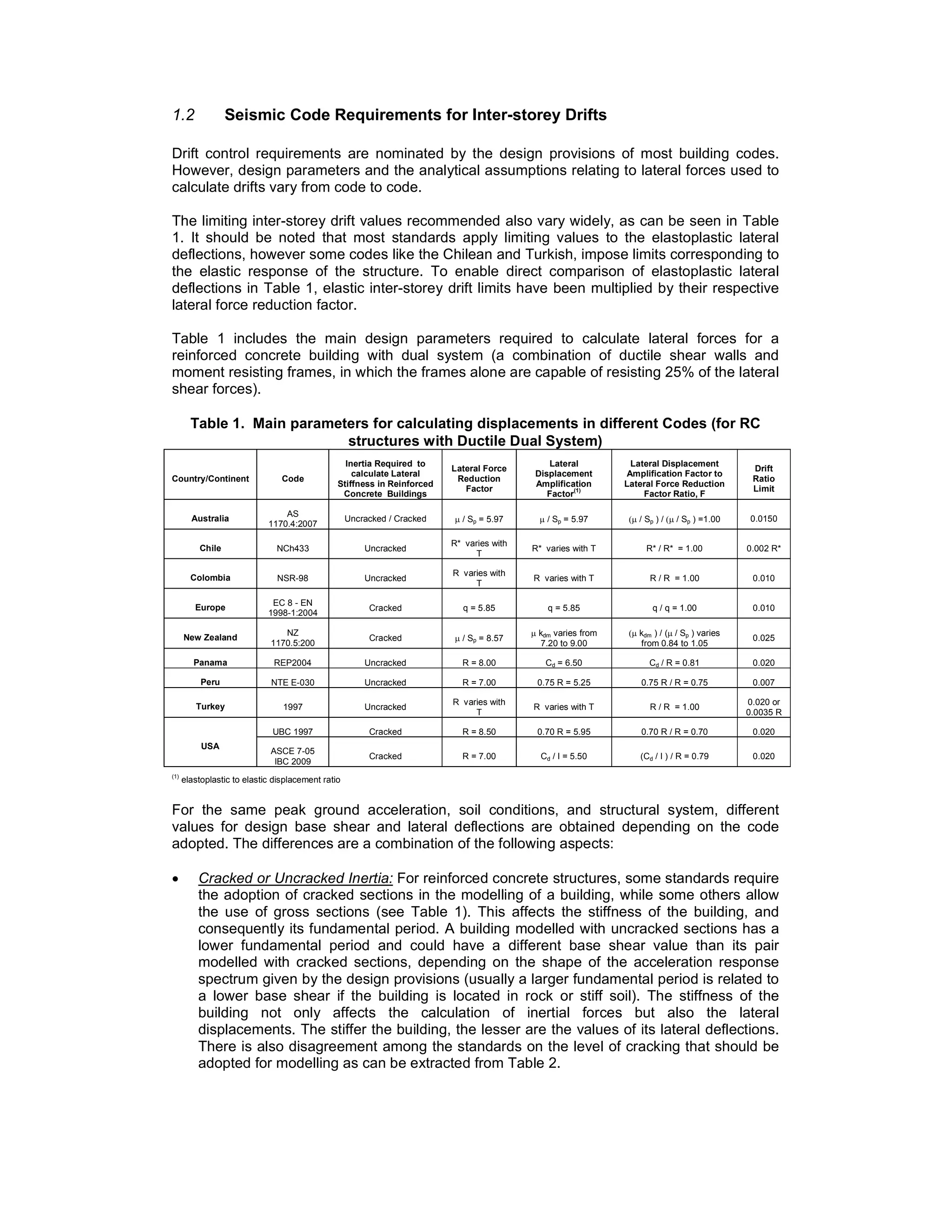 Comparison of Drift Control Criteria as Nominated by International ...