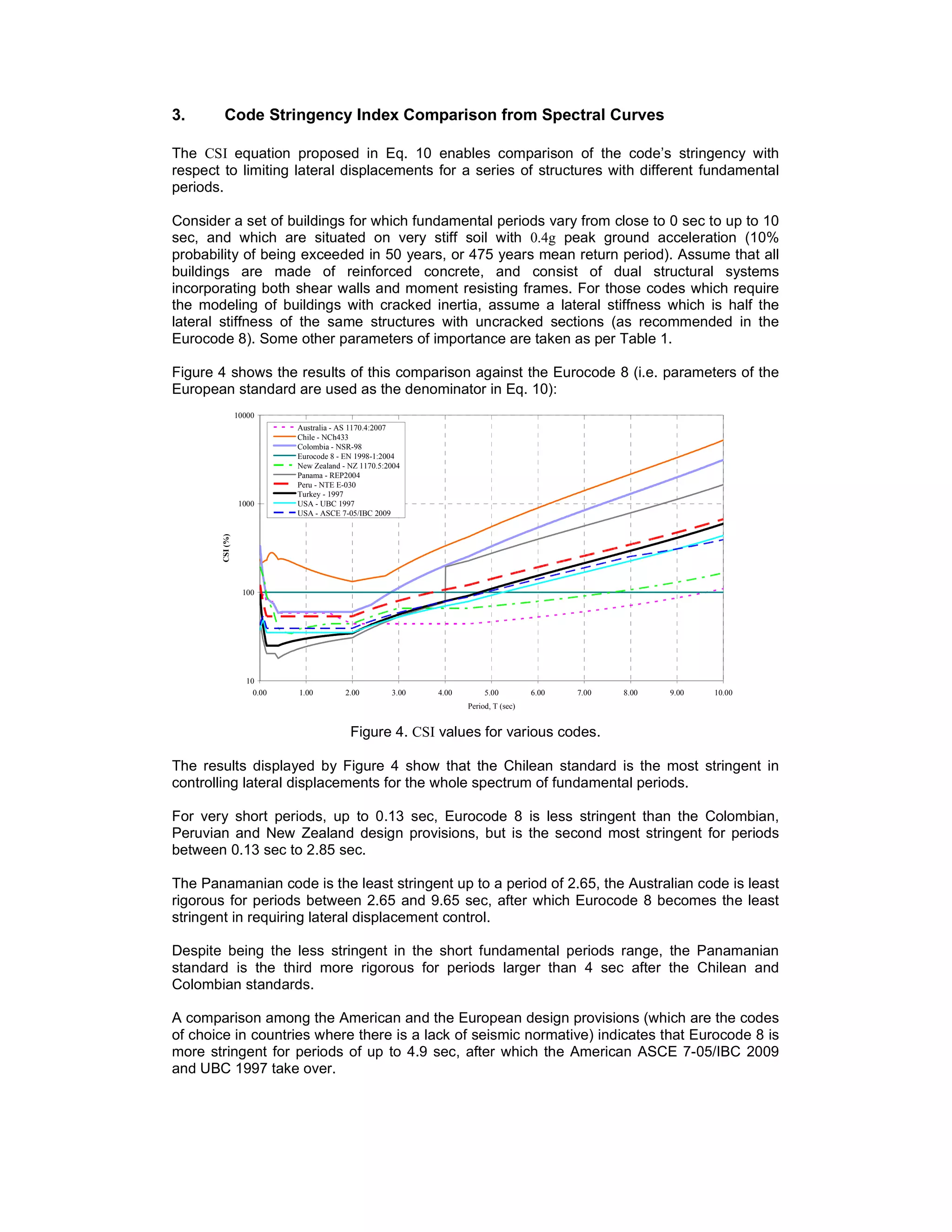 Comparison of Drift Control Criteria as Nominated by International ...