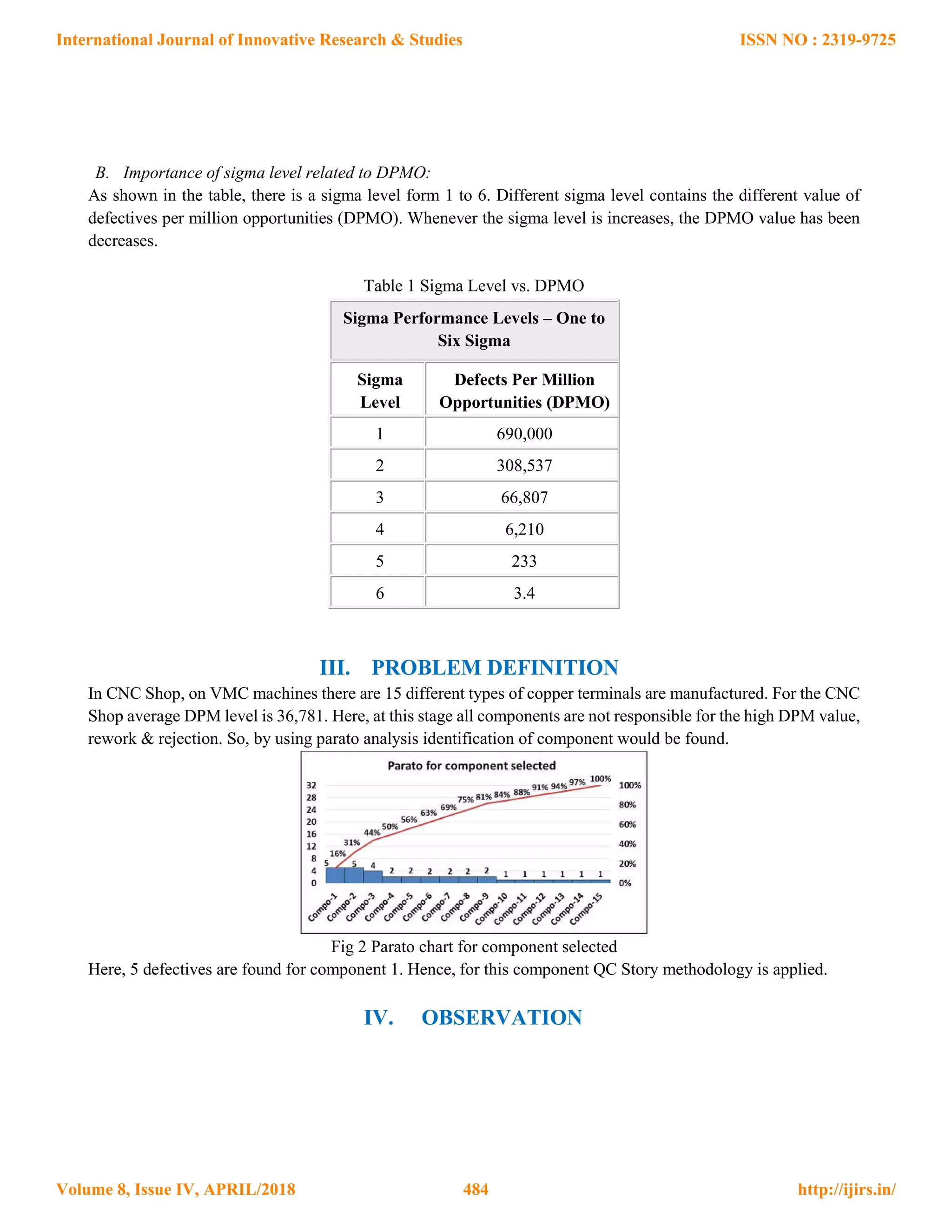 IJIRS_Improvement of Quality Sigma Level of Copper Terminal at Vertical ...