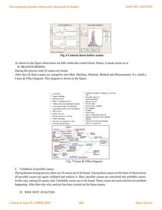 IJIRS_Improvement of Quality Sigma Level of Copper Terminal at Vertical ...