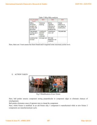 IJIRS_Improvement of Quality Sigma Level of Copper Terminal at Vertical ...