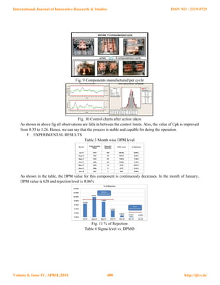 IJIRS_Improvement of Quality Sigma Level of Copper Terminal at Vertical ...