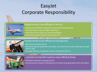 British Airways vs EasyJet | PPT