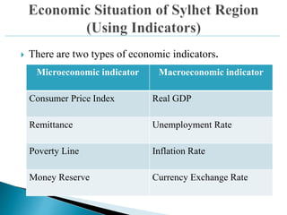 Final paper presentation – (predicting the regional economy and ...