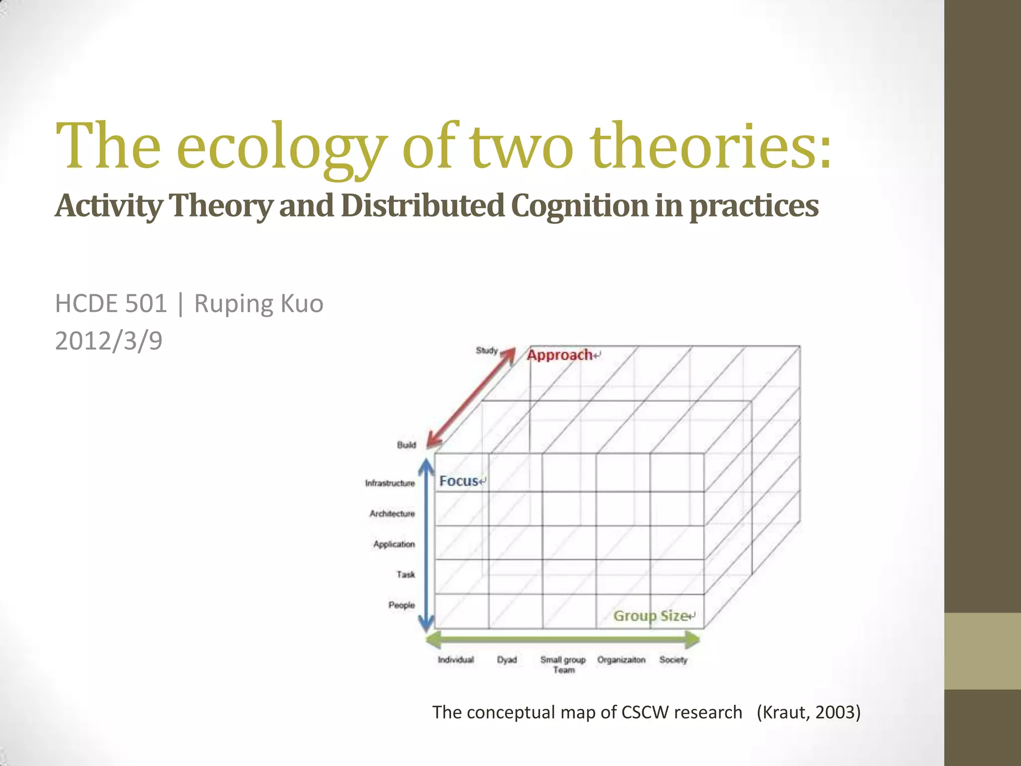 The ecology of two theories: activity theory and distributed cognition ...