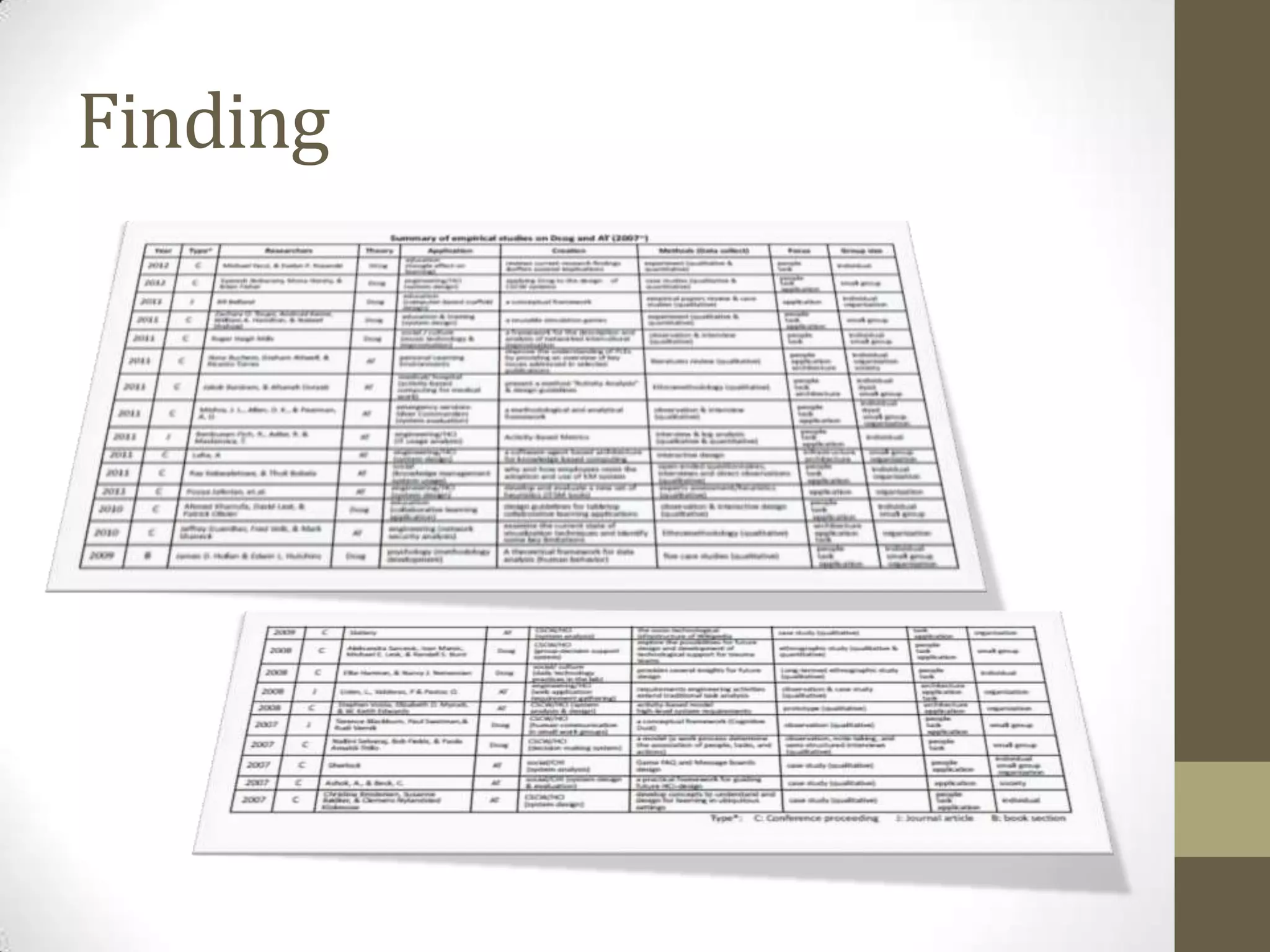 The ecology of two theories: activity theory and distributed cognition ...