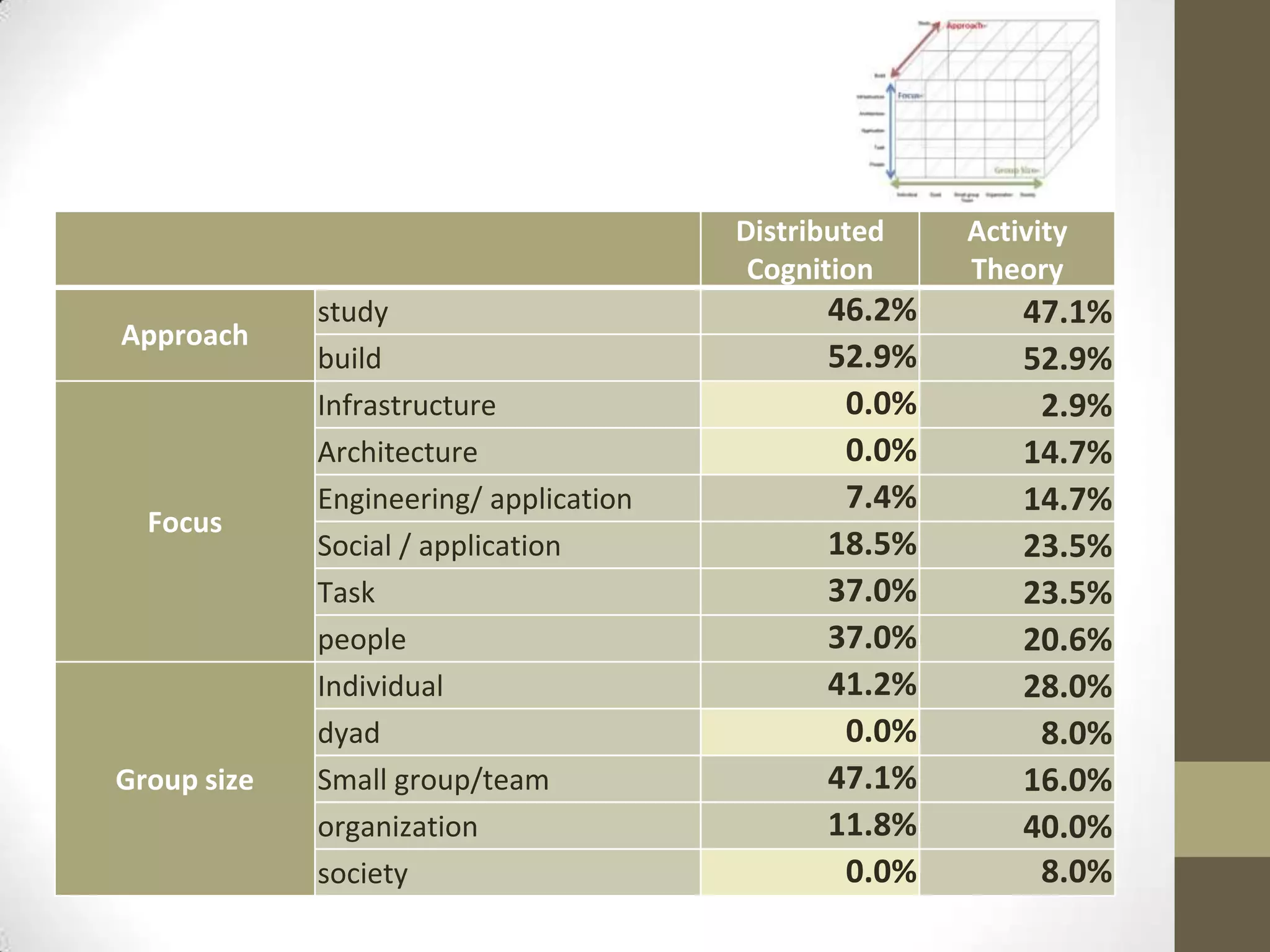 The ecology of two theories: activity theory and distributed cognition ...
