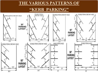 Parking Problems in Metro cities and their Effecient Handling | PPTX