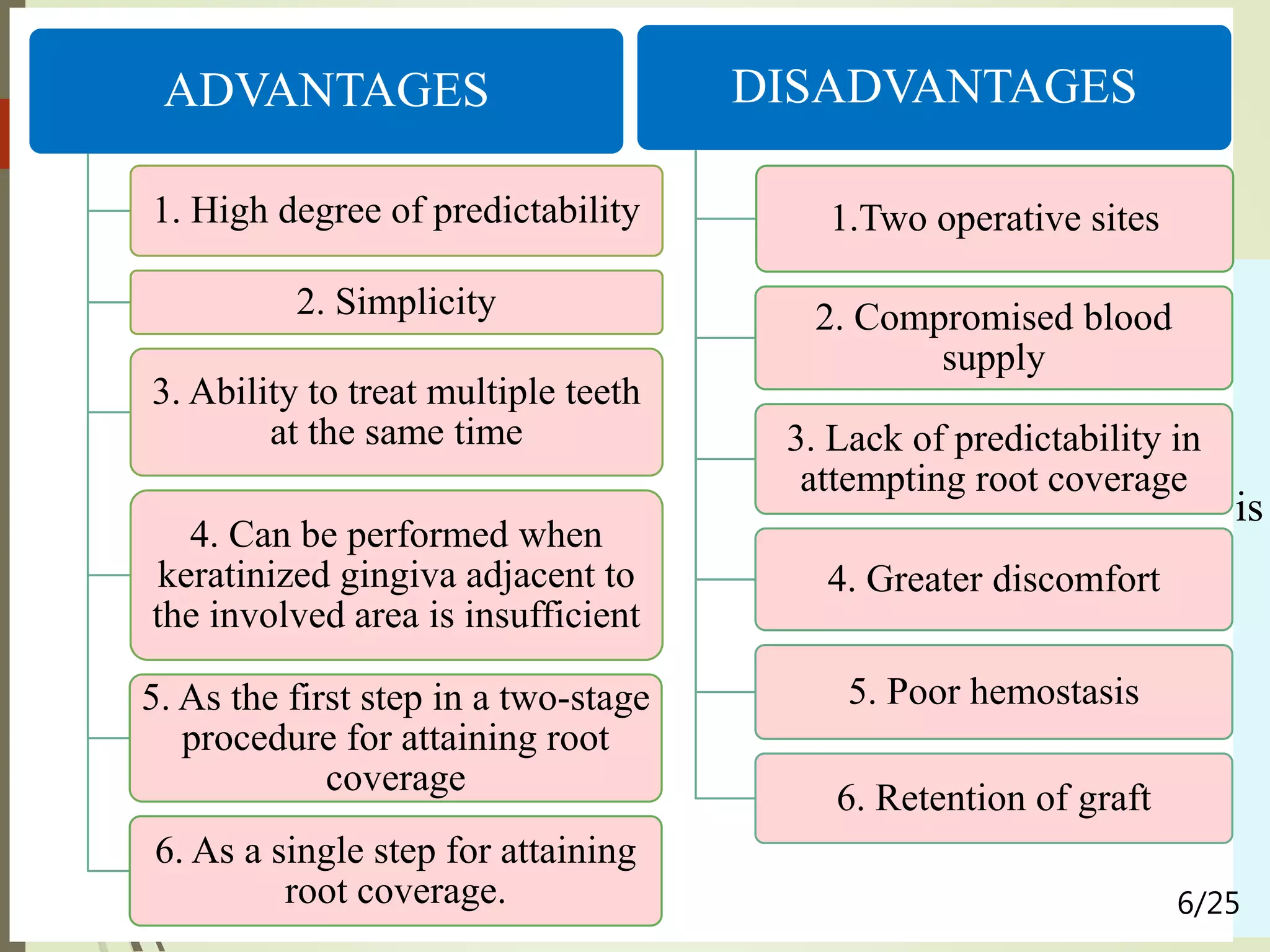 Part 1 Mucogingival Surgery | PPTX