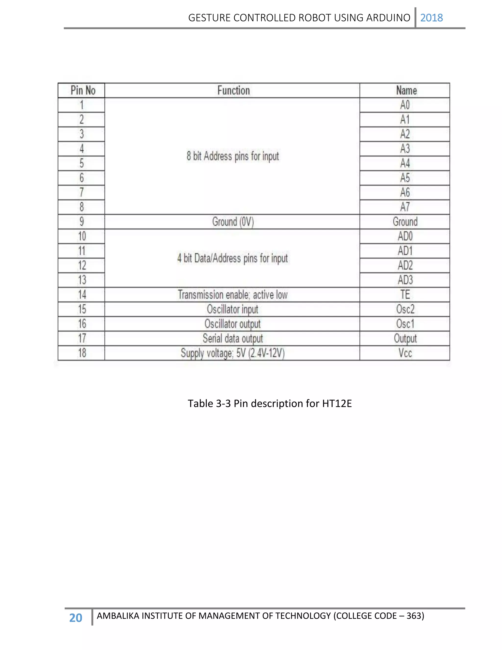 Project Report on Hand gesture controlled robot part 2 | PDF