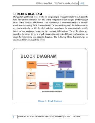 Project Report on Hand gesture controlled robot part 2 | PDF