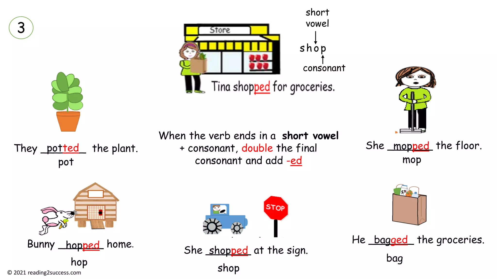 How to Teach Kids Past, Present and Future Verb Tenses Teaching ...