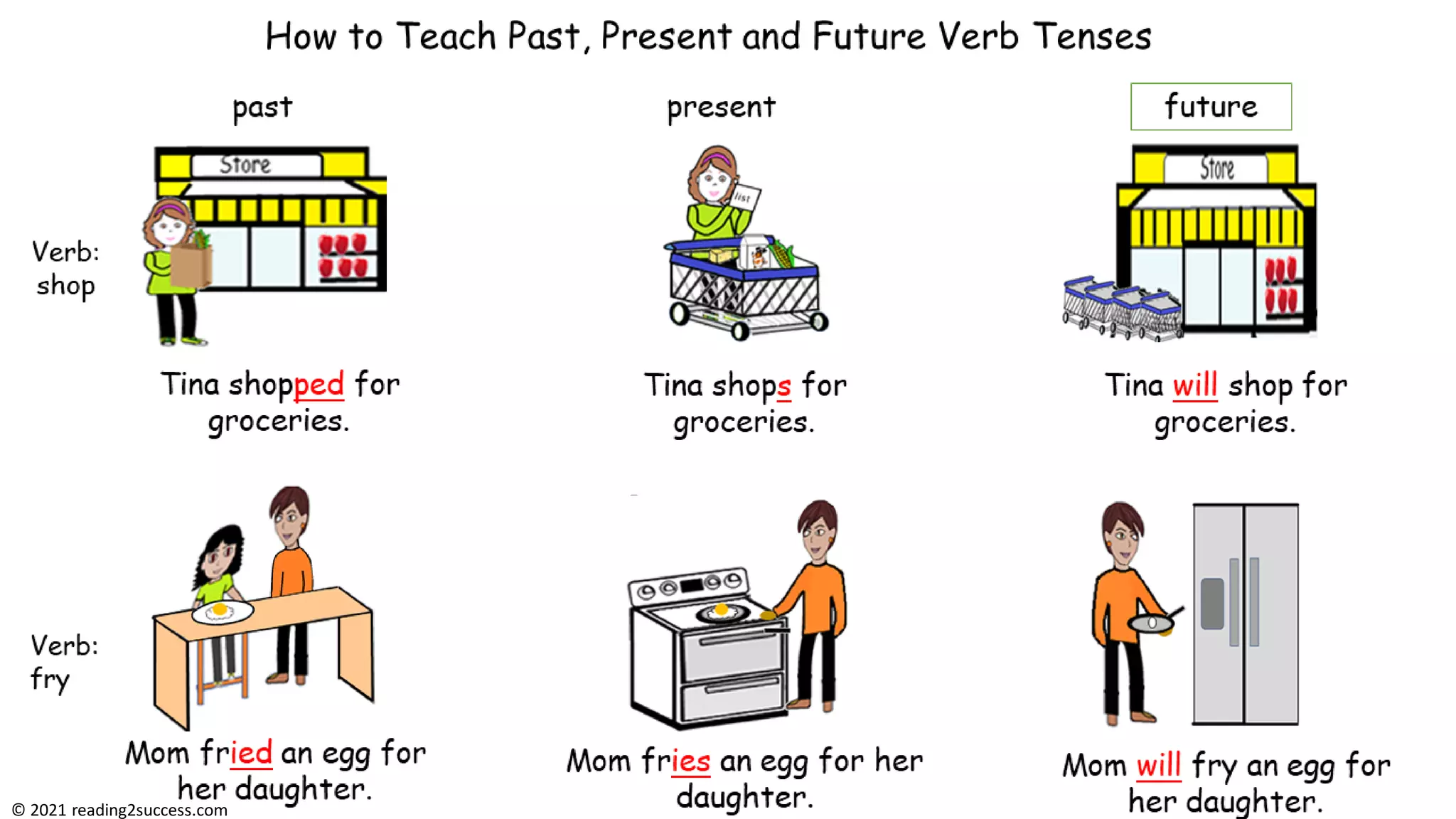 How to Teach Kids Past, Present and Future Verb Tenses Teaching ...