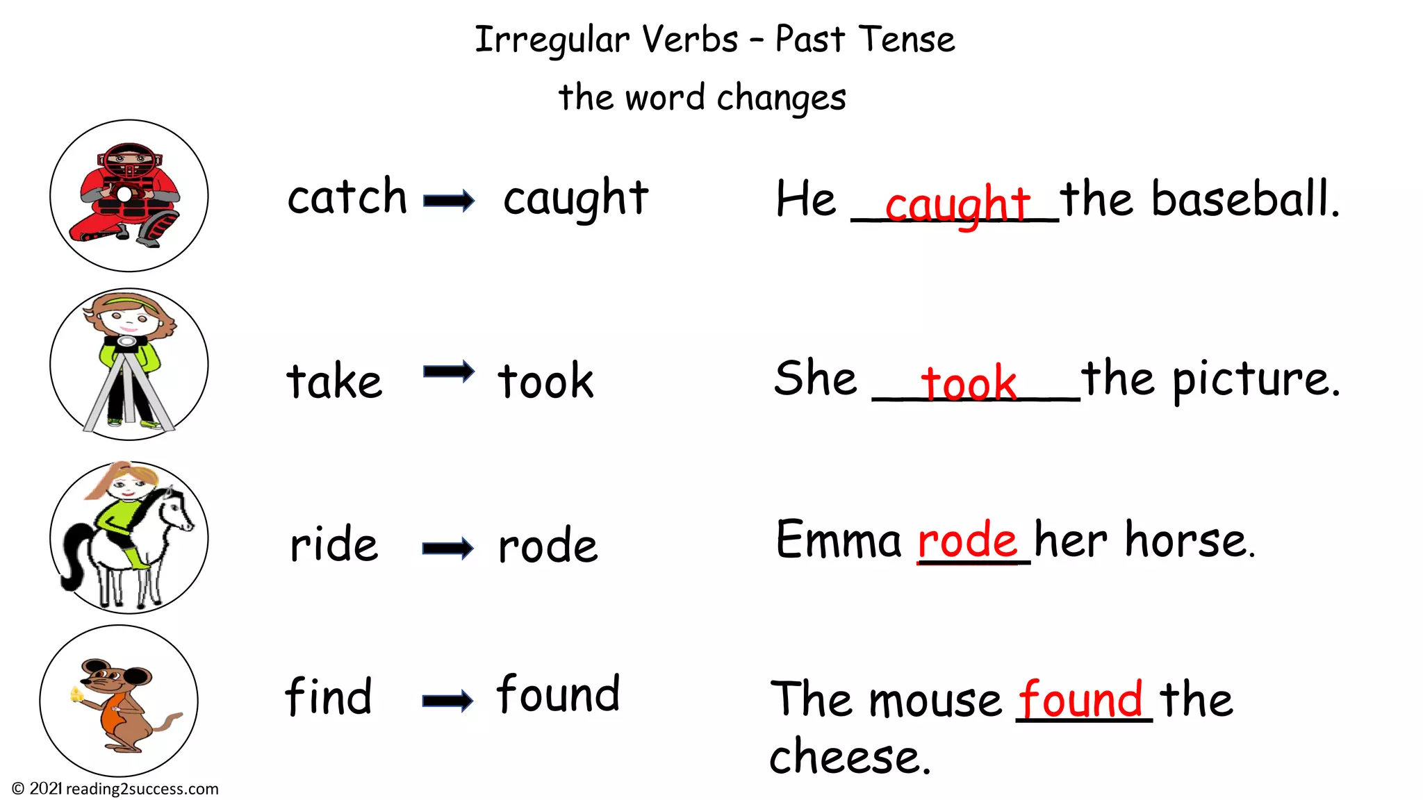 How to Teach Kids Past, Present and Future Verb Tenses Teaching ...