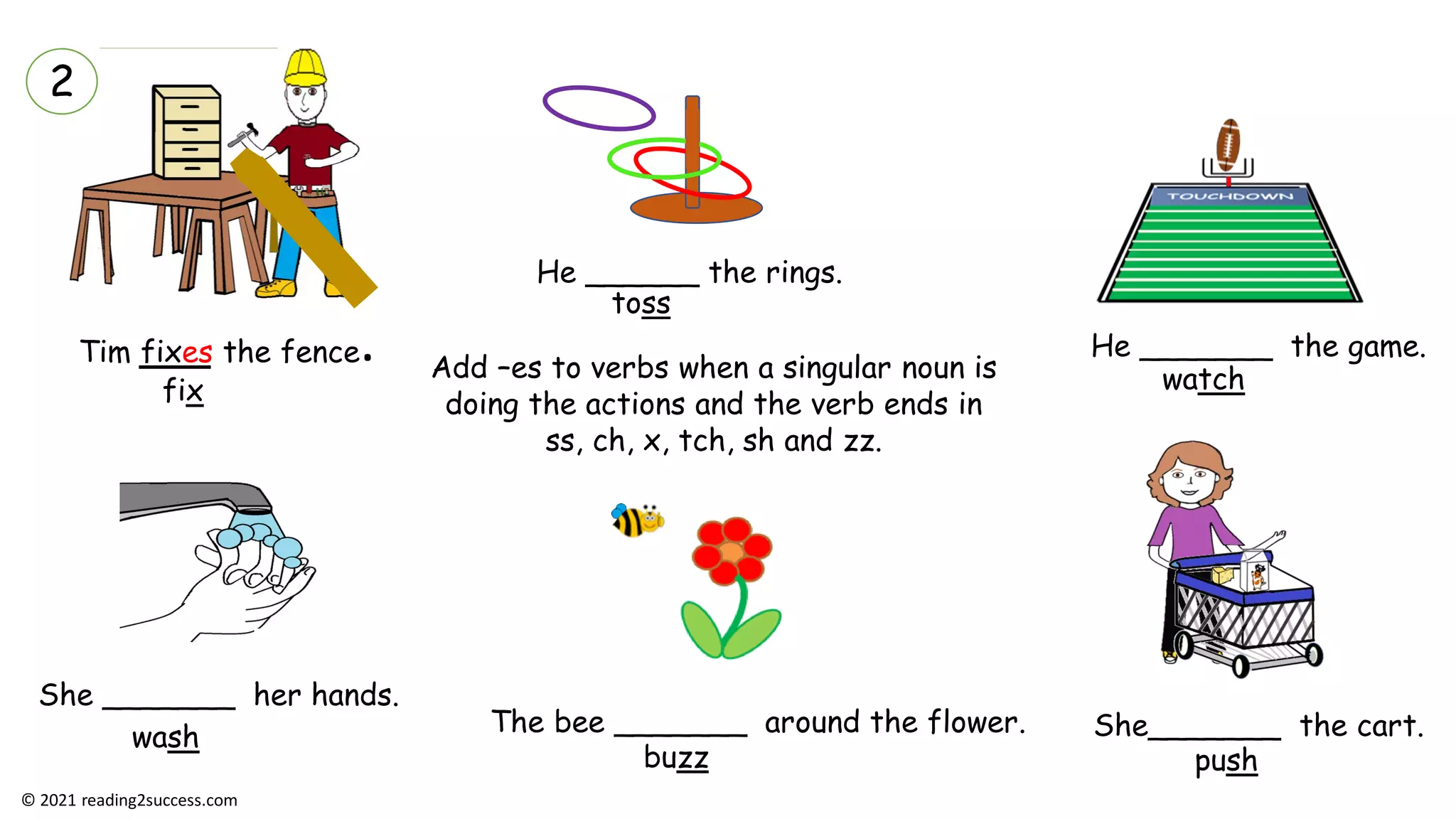 How to Teach Kids Past, Present and Future Verb Tenses Teaching ...