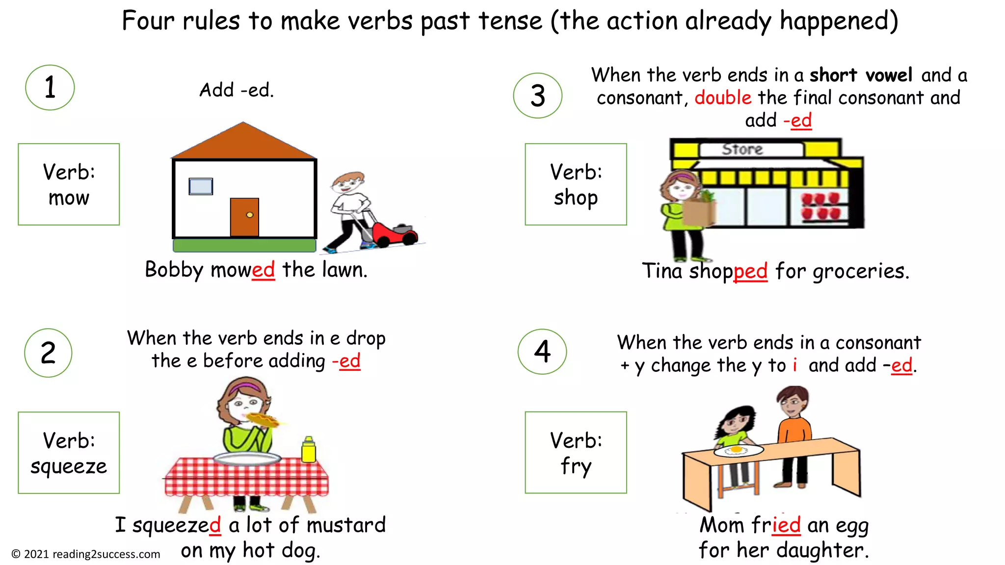 How to Teach Kids Past, Present and Future Verb Tenses Teaching ...