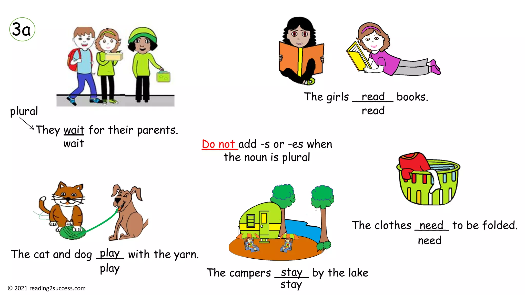 How to Teach Kids Past, Present and Future Verb Tenses Teaching ...