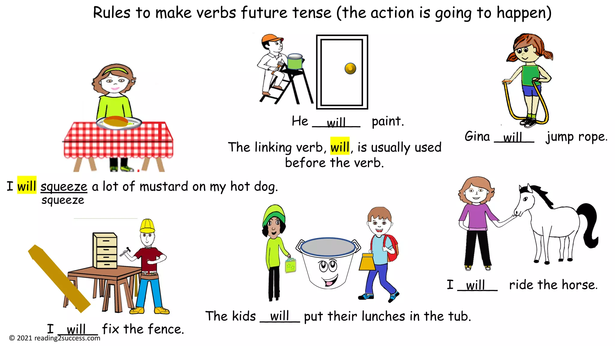 How to Teach Kids Past, Present and Future Verb Tenses Teaching ...