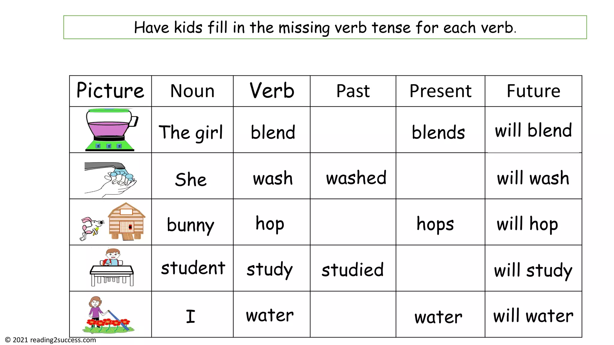 How to Teach Kids Past, Present and Future Verb Tenses Teaching ...