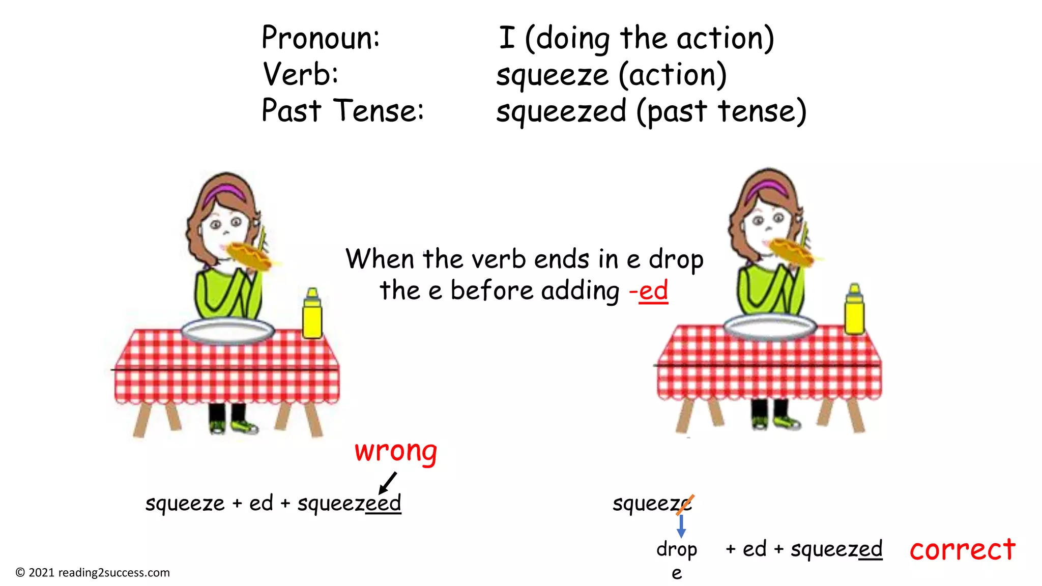 How to Teach Kids Past, Present and Future Verb Tenses Teaching ...
