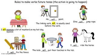 How to Teach Kids Past, Present and Future Verb Tenses Teaching ...