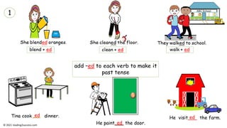 How to Teach Kids Past, Present and Future Verb Tenses Teaching ...