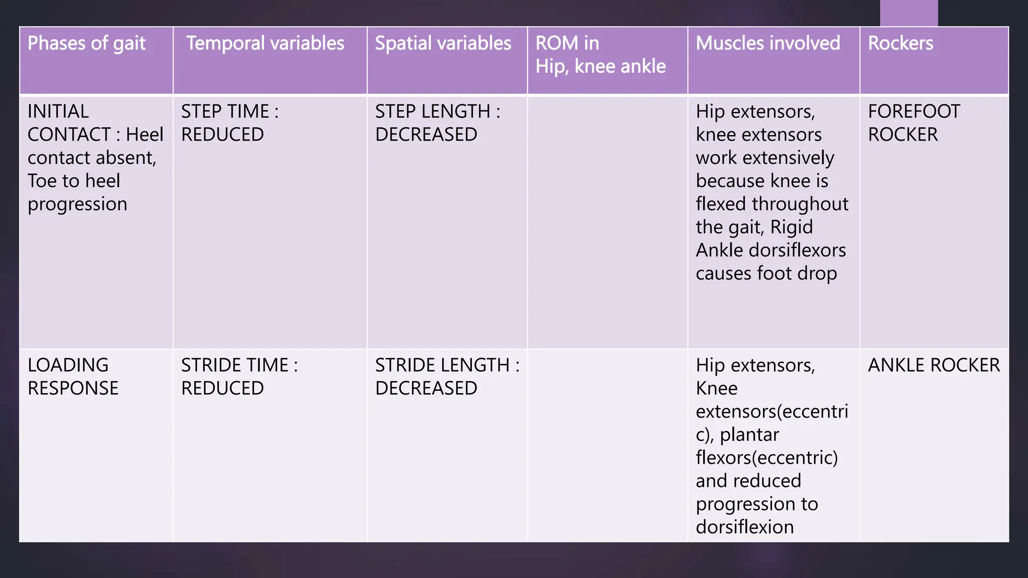 Pathological gaits.pptx