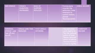 Pathological gaits.pptx