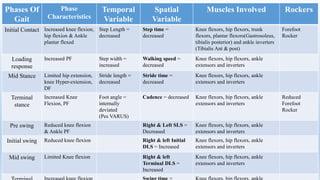 Pathological gaits.pptx