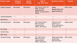 Pathological gaits.pptx