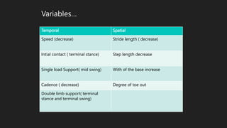 Pathological gaits.pptx