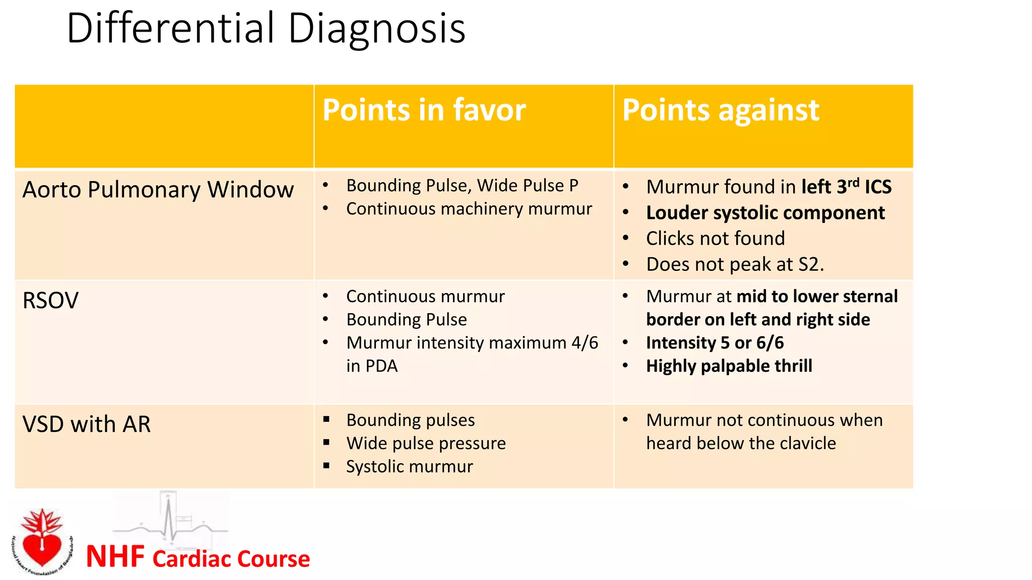 Patent Ductus Arteriosus: Clinical manifestation and Diagnosis | PPTX