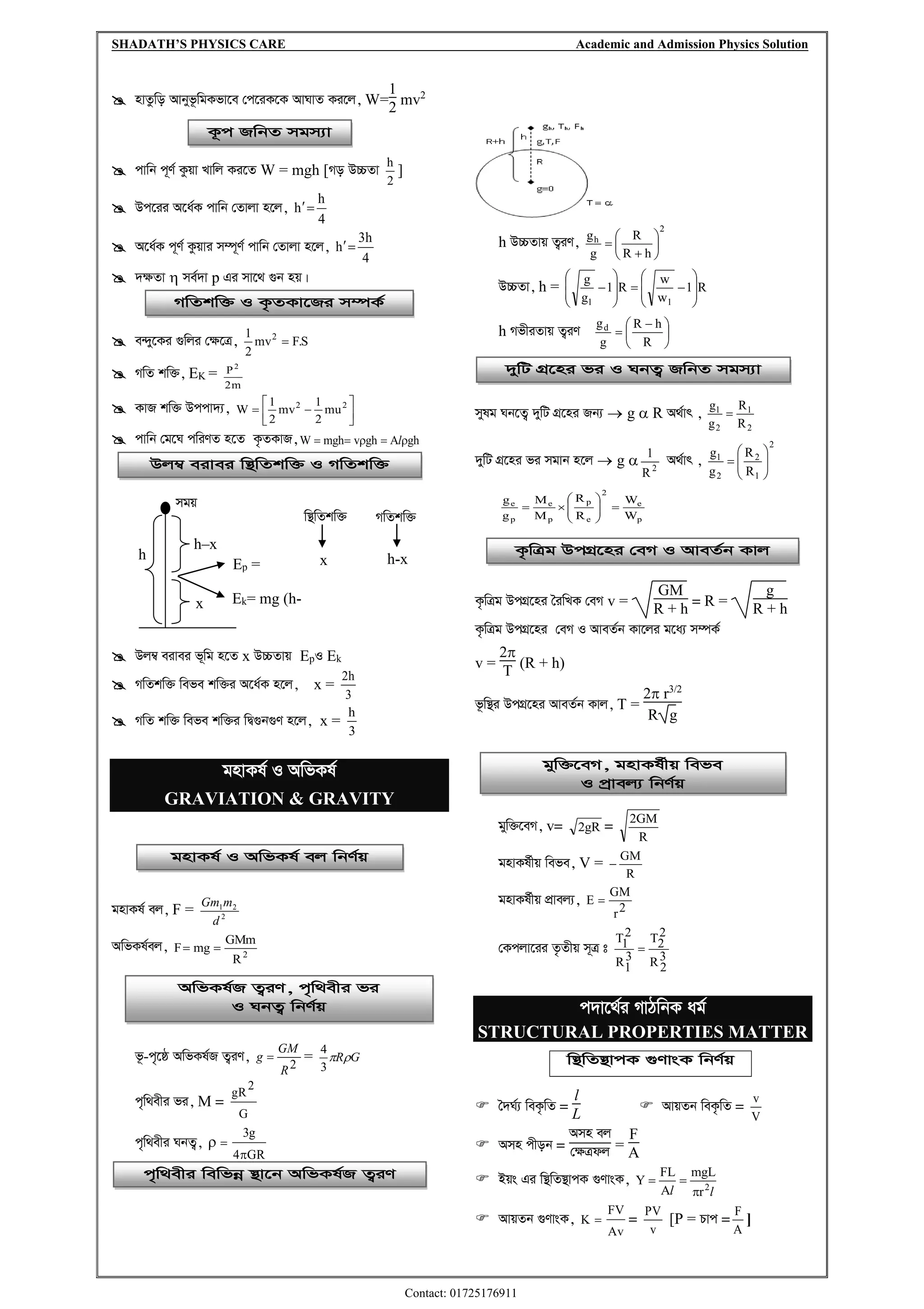 HSC & Admission Physics All Formula PDF | PDF