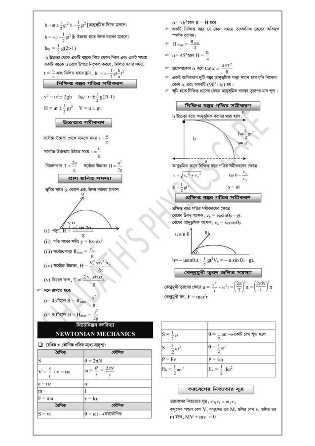 HSC & Admission Physics All Formula PDF | PDF