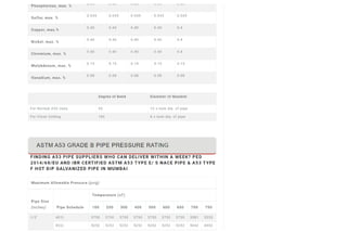 ASTM A53 Grade B Carbon Steel Seamless Pipe: Properties, Applications ...