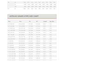 ASTM A53 Grade B Carbon Steel Seamless Pipe: Properties, Applications ...