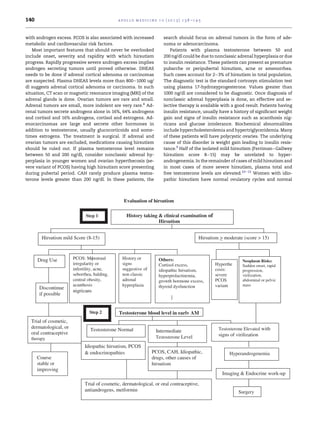 Evaluation and Treatment of Hirsutism | PDF