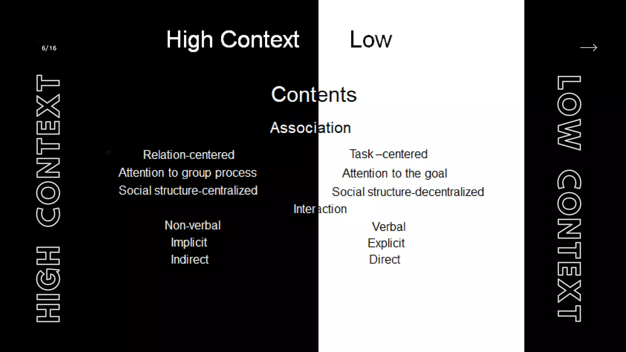 High & Low Context Culture | PDF
