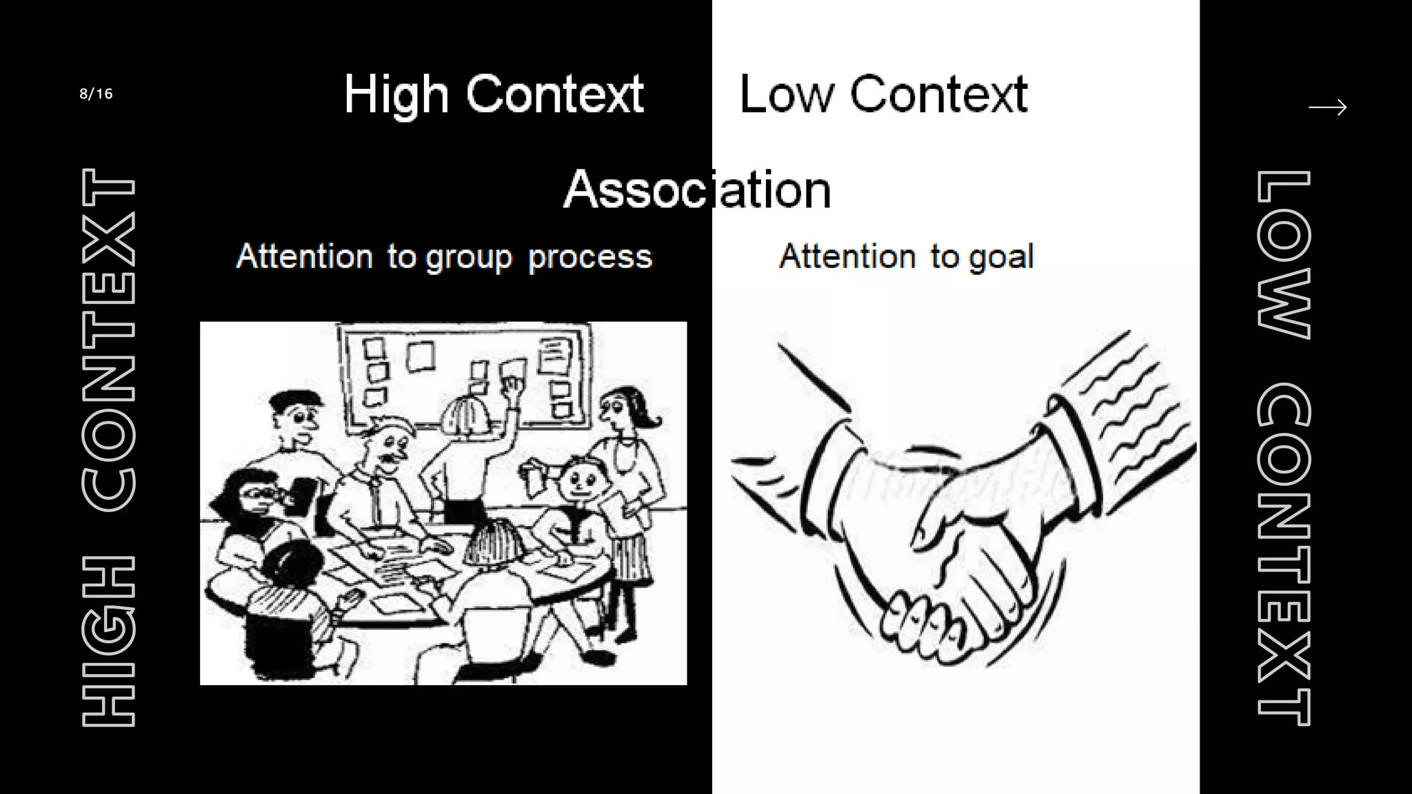 High & Low Context Culture | PDF