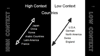 High & Low Context Culture | PDF