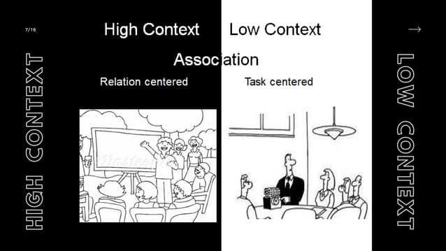 High & Low Context Culture | PDF